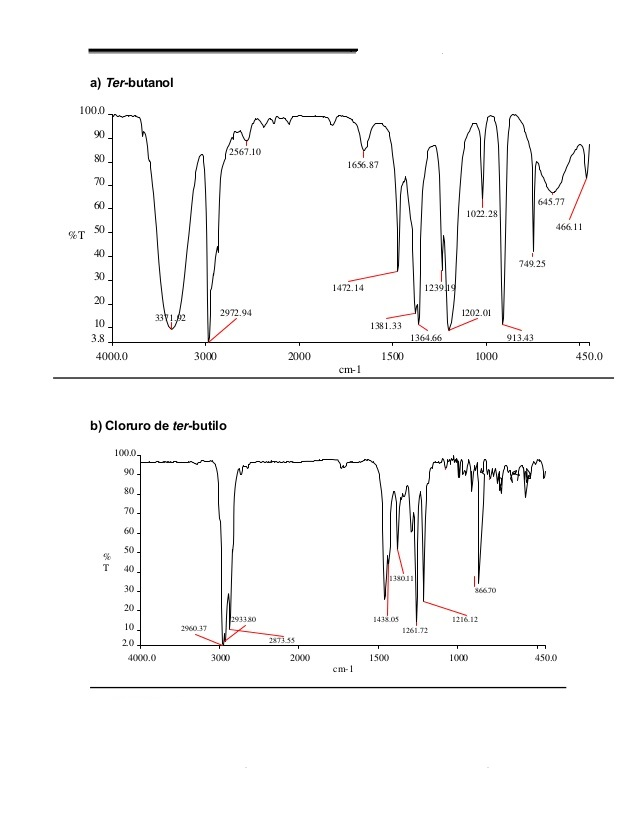 Solved Identify and name all of the peaks in these IR | Chegg.com