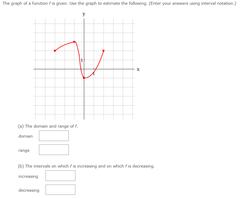 Solved The graph of a function f ﻿is given. Use the graph to | Chegg.com