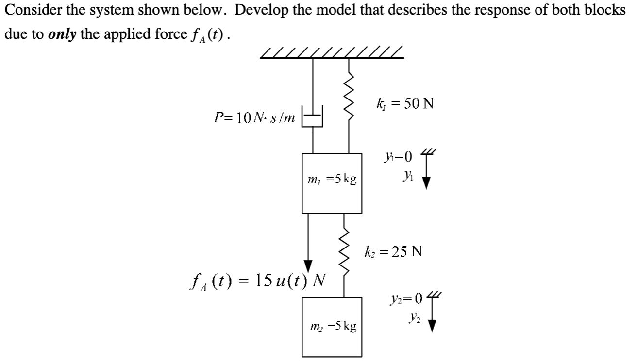 Solved Consider the system shown below. Develop the model | Chegg.com