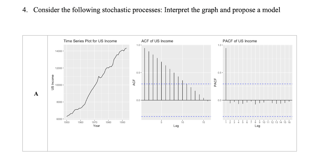 Solved Consider the following stochastic processes: | Chegg.com Solved Consider the following stochastic processes: | Chegg.com