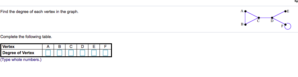Solved Find the degree of each vertex in the graph. .E c Вт | Chegg.com