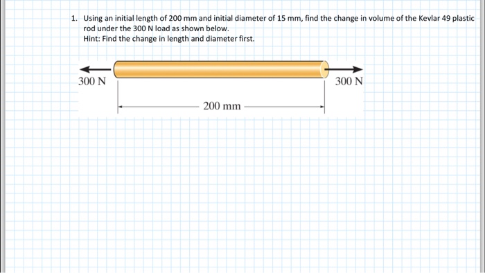 Solved Using an initial length of 200 mm and initial | Chegg.com
