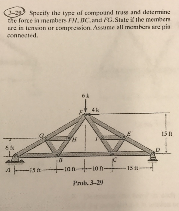 Solved Specify the type of compound truss and determine the | Chegg.com