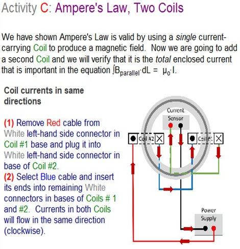 Activity C: Ampere's Law, Two Coils We have shown | Chegg.com