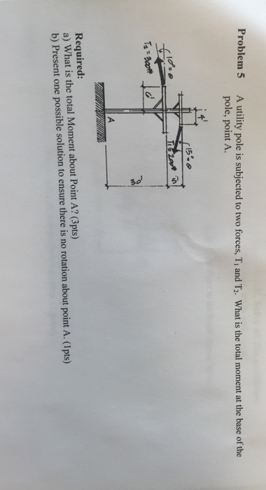 Solved As utility pole is subjected to two forces, T_1 and | Chegg.com