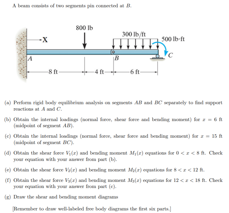 Solved A beam consists of two segments pin connected at B | Chegg.com