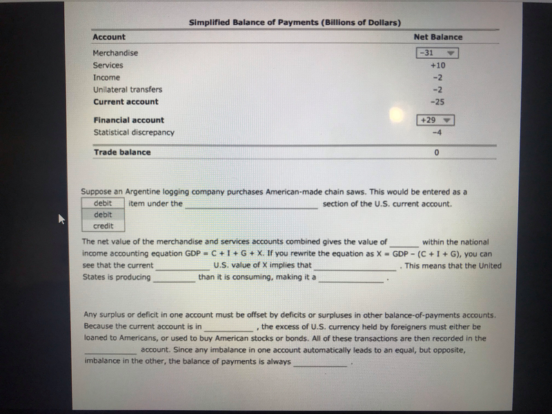 Solved 1) debit or credit 2) net unilateral transfer abroad, | Chegg.com