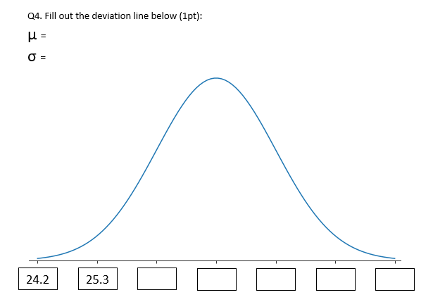 Solved Q4. Fill out the deviation line below (1pt): H = 0 = | Chegg.com