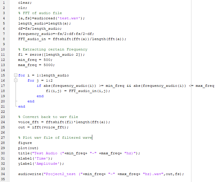 Solved Im working on a program that is supposed to extract | Chegg.com