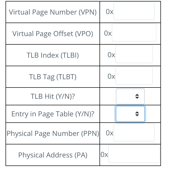 Solved Virtual Page Number (VPN) Ox Virtual Page Offset | Chegg.com