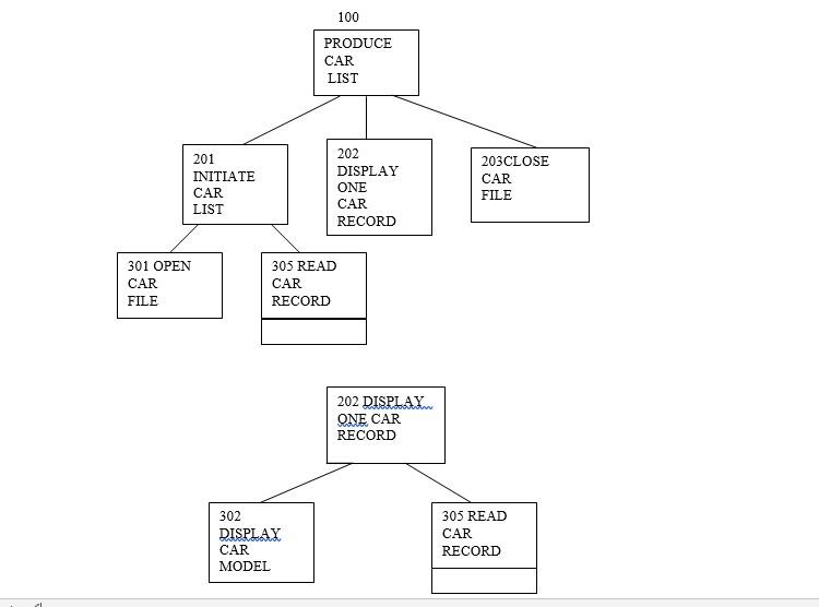 Please help me with this cobol code. Thank you! Given | Chegg.com