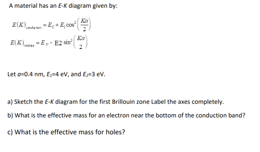 Solved A material has an E-K diagram given by: | Chegg.com
