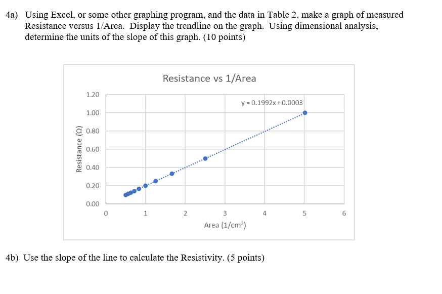 Solved Part 2 Table 2: 0.50 10.0 Trial Resistivity Area (cm) | Chegg.com