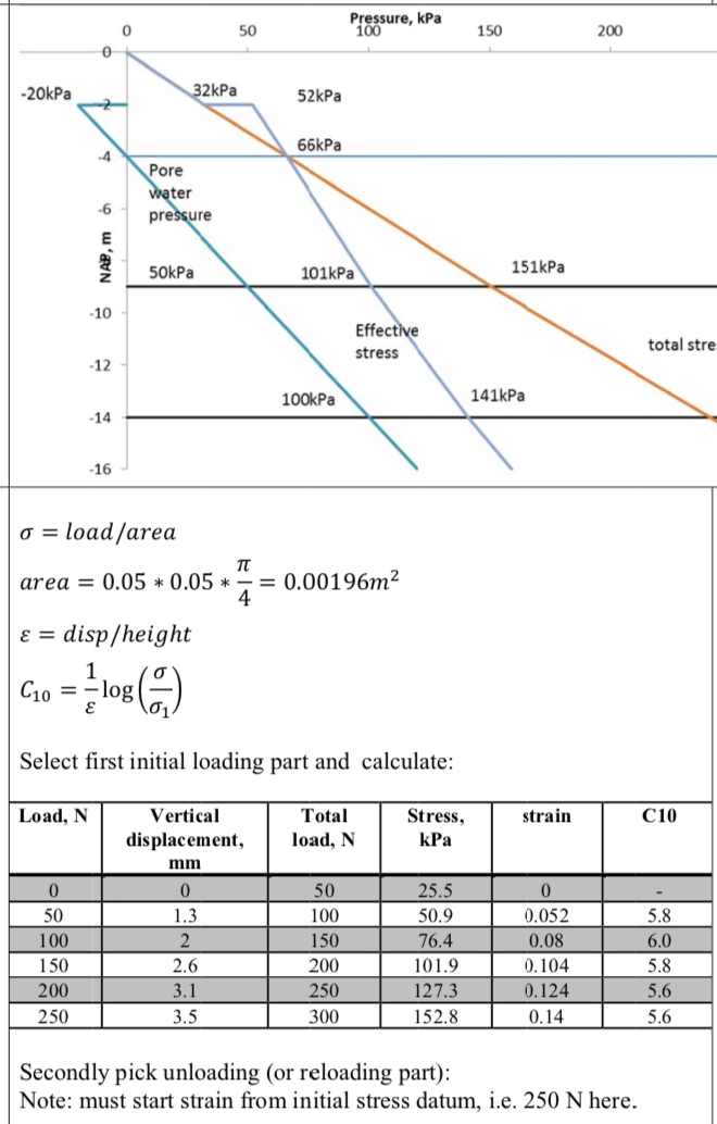 Solved Question B. what is the hight used to calculate | Chegg.com