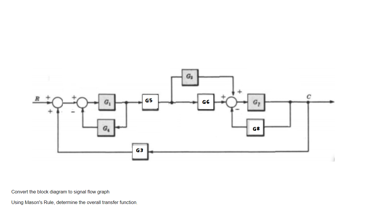 Solved G₁ G₁ G3 Convert the block diagram to signal flow | Chegg.com