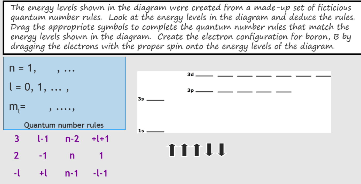 Solved The energy levels shown in the diagram were created | Chegg.com