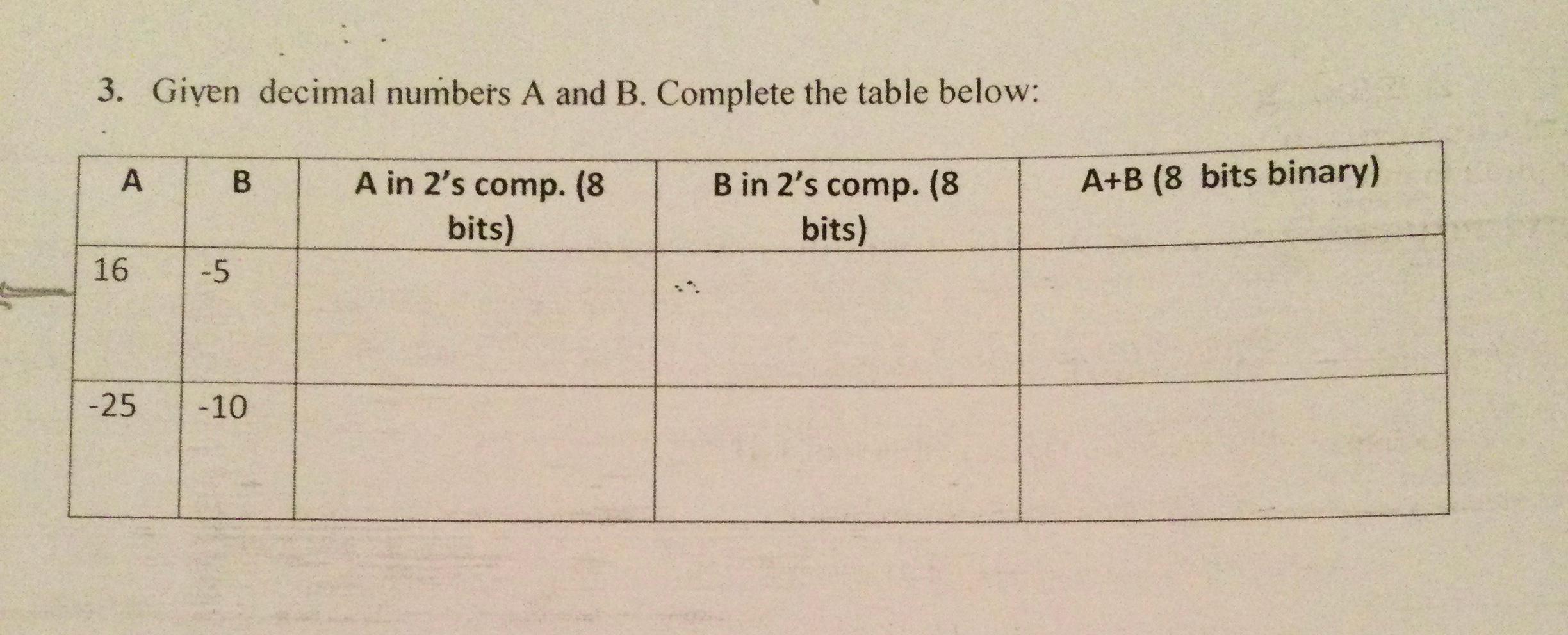 Solved 3. Given decimal numbers A and B. Complete the table | Chegg.com