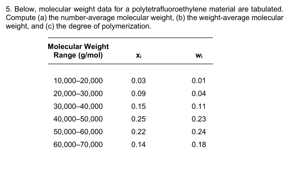 Solved 5. Below, molecular weight data for a | Chegg.com