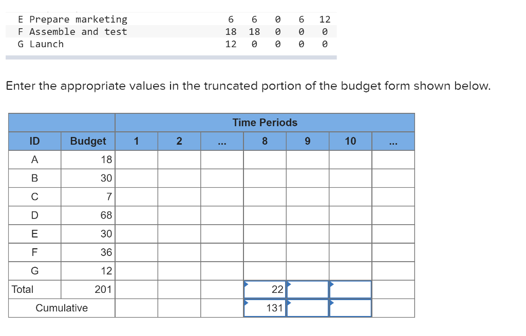 Enter the appropriate values in the truncated portion | Chegg.com