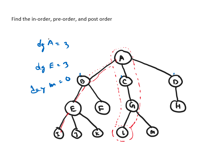 Solved Find the in-order, pre-order, and post order | Chegg.com