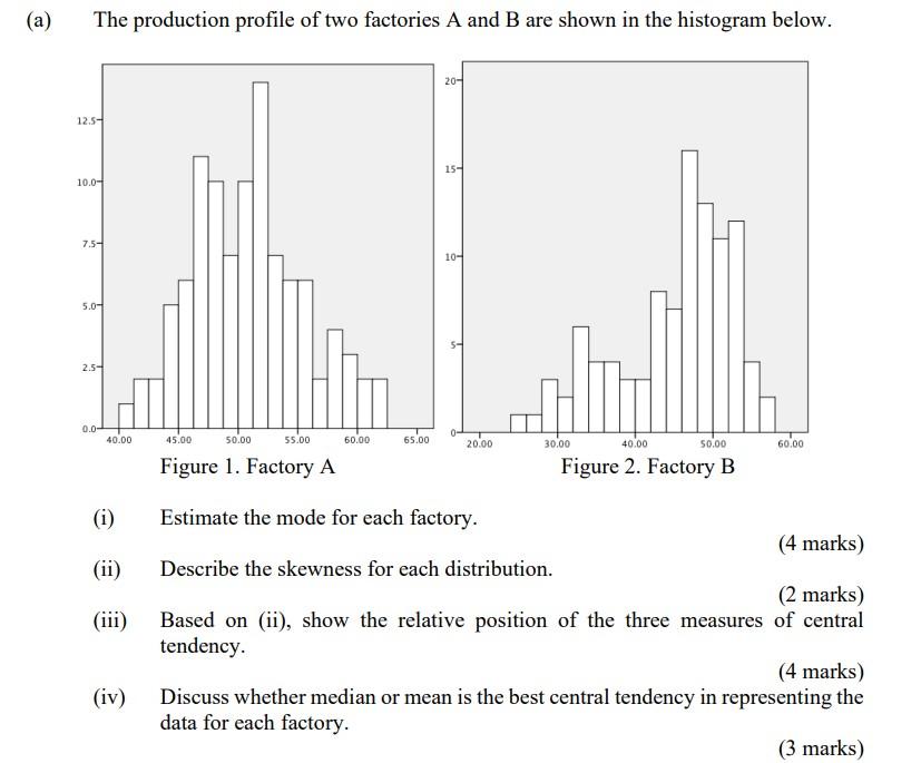 Solved a) The production profile of two factories A and B | Chegg.com