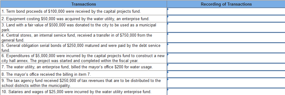 Solved The numbered items on the left consist of a variety | Chegg.com