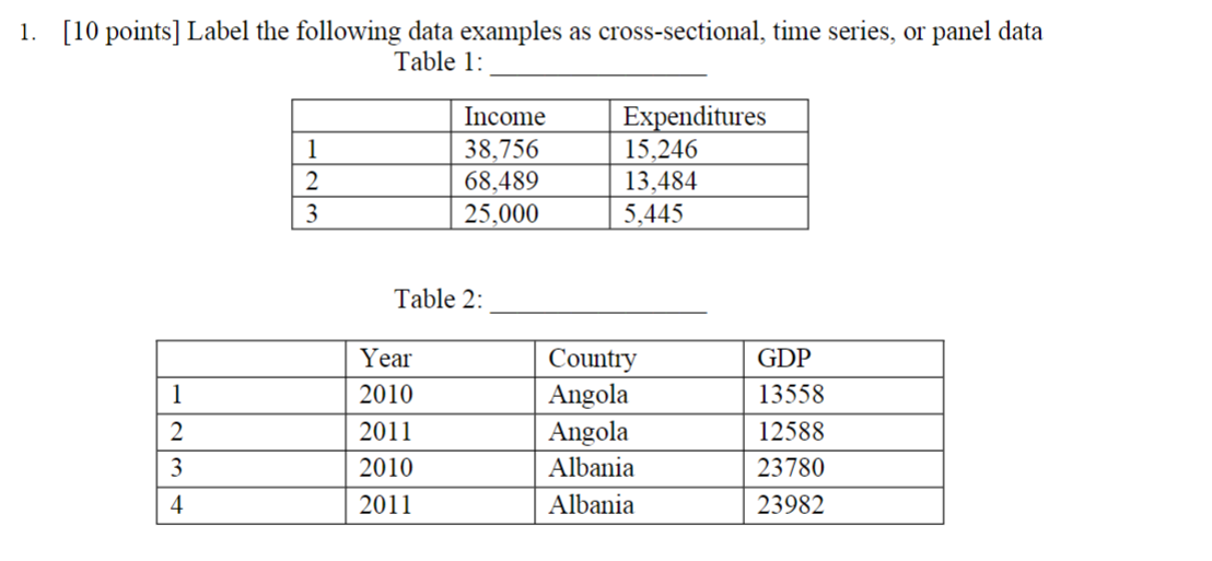 Solved [10 points] Label the following data examples as | Chegg.com