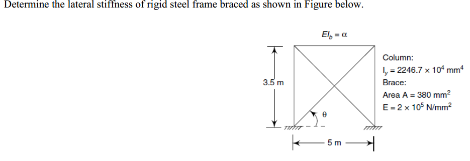 Determine the lateral stiffness of rigid steel frame | Chegg.com