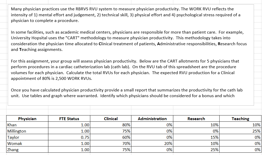 Solved Many physician practices use the RBRVS RVU system to | Chegg.com