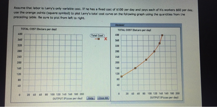 Assume that labor is Larry's only variable cost. If | Chegg.com