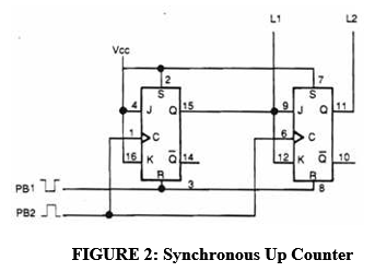 Solved Explore the synchronous up counter by fully | Chegg.com