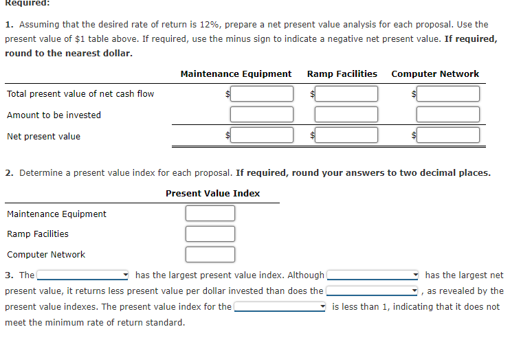Solved Net Present Value Method, Present Value Index, and | Chegg.com