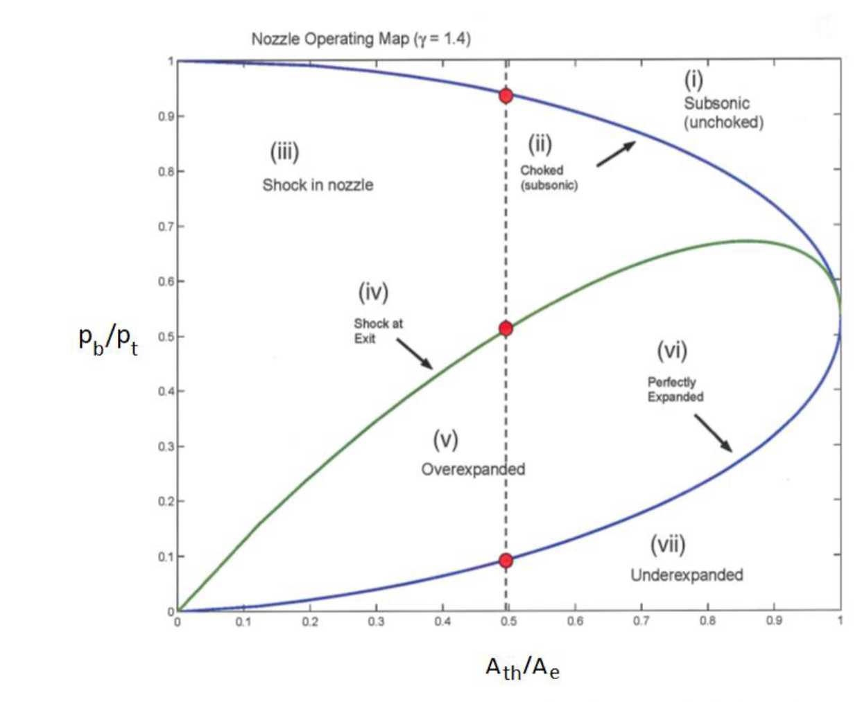 Solved Consider flow through a converging diverging nozzle | Chegg.com