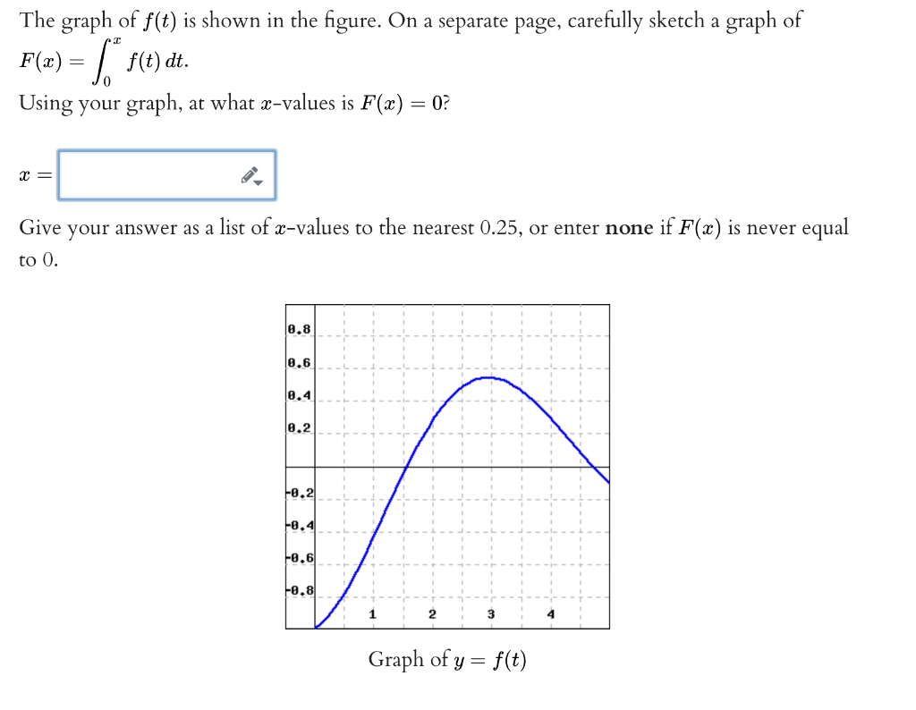 Solved F(x)=∫0xf(t)dt Using your graph, at what x-values is | Chegg.com