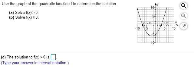 Solved Use The Graph Of The Quadratic Function F To