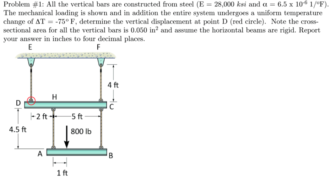 Solved Problem #1: All the vertical bars are constructed | Chegg.com