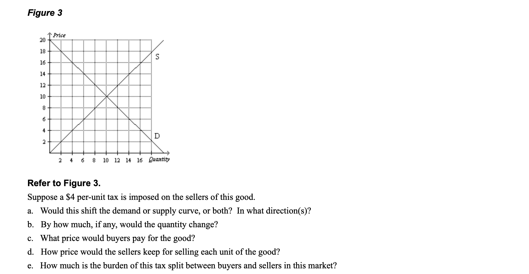 Solved Figure 3 Refer to Figure 3. Suppose a $4 per-unit tax | Chegg.com