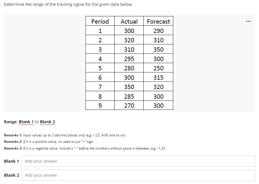 Solved Determine the range of the tracking signal for the | Chegg.com