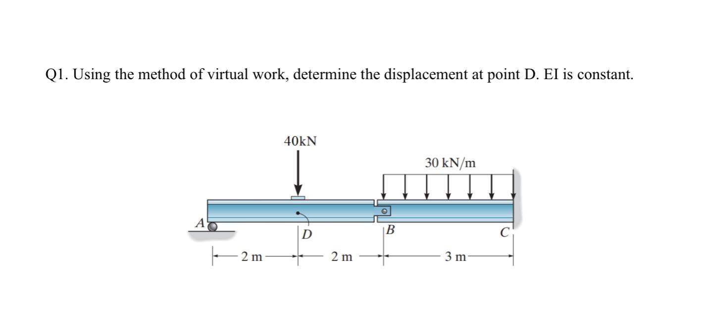 Solved Problem 3 Deflection Calculation Virtual Work 1300