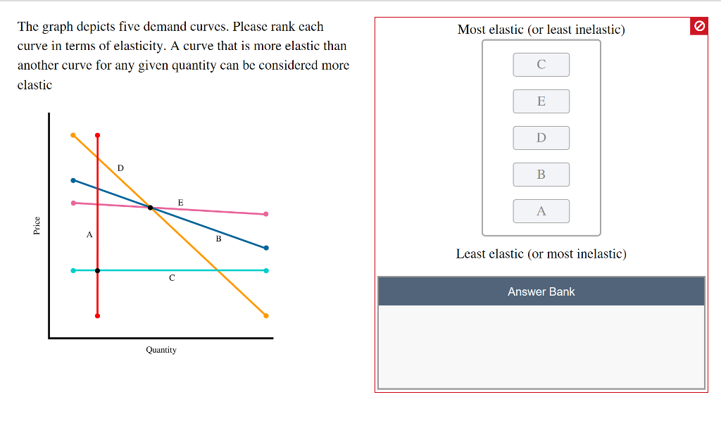 Solved The graph depicts five demand curves. Plcase rank | Chegg.com Solved The graph depicts five demand curves. Plcase rank | Chegg.com