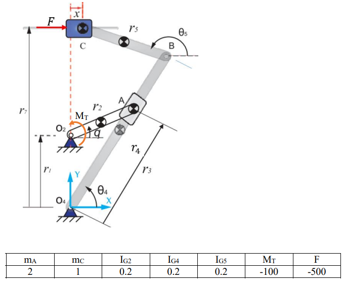 Solved In the quick return mechanism in the figure𝑟1 = 0.4, | Chegg.com