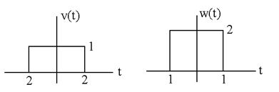 Solved Find and draw the convolution of the square wave | Chegg.com