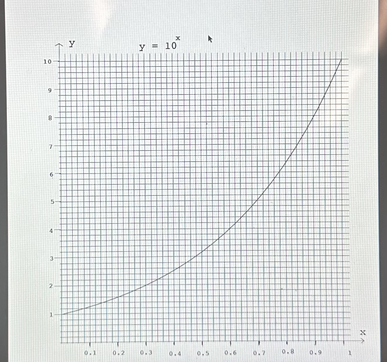 Solved (1) For this question use the graph at the end of the | Chegg.com