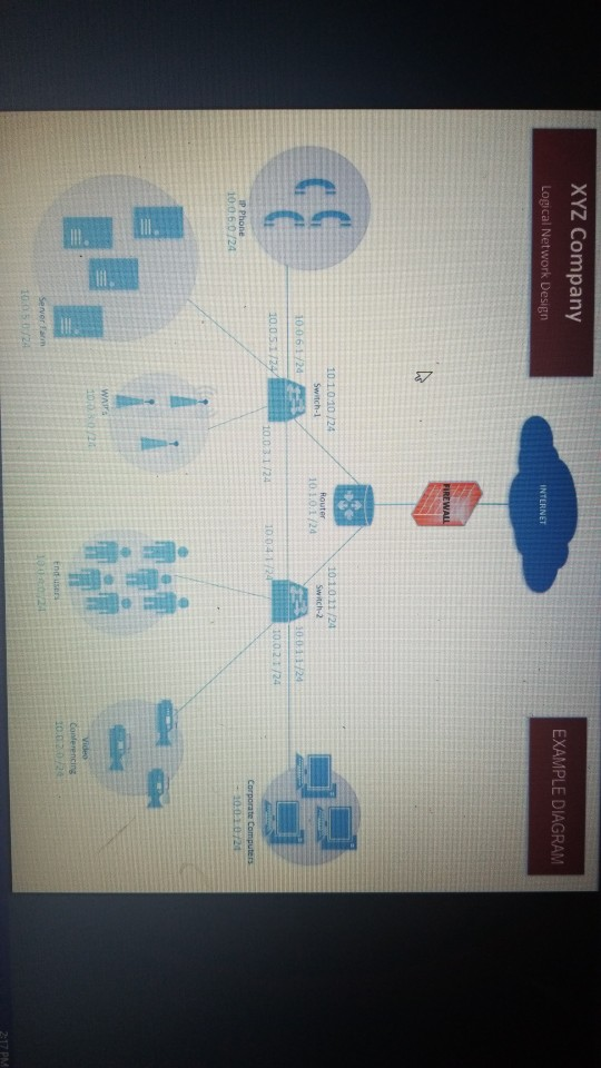 IT 640 Milestone Two Guidelines and Rubric Current | Chegg.com