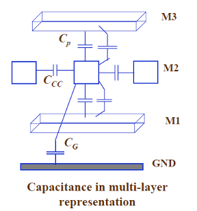 Solved Write the total capacitance equation (model) for the | Chegg.com