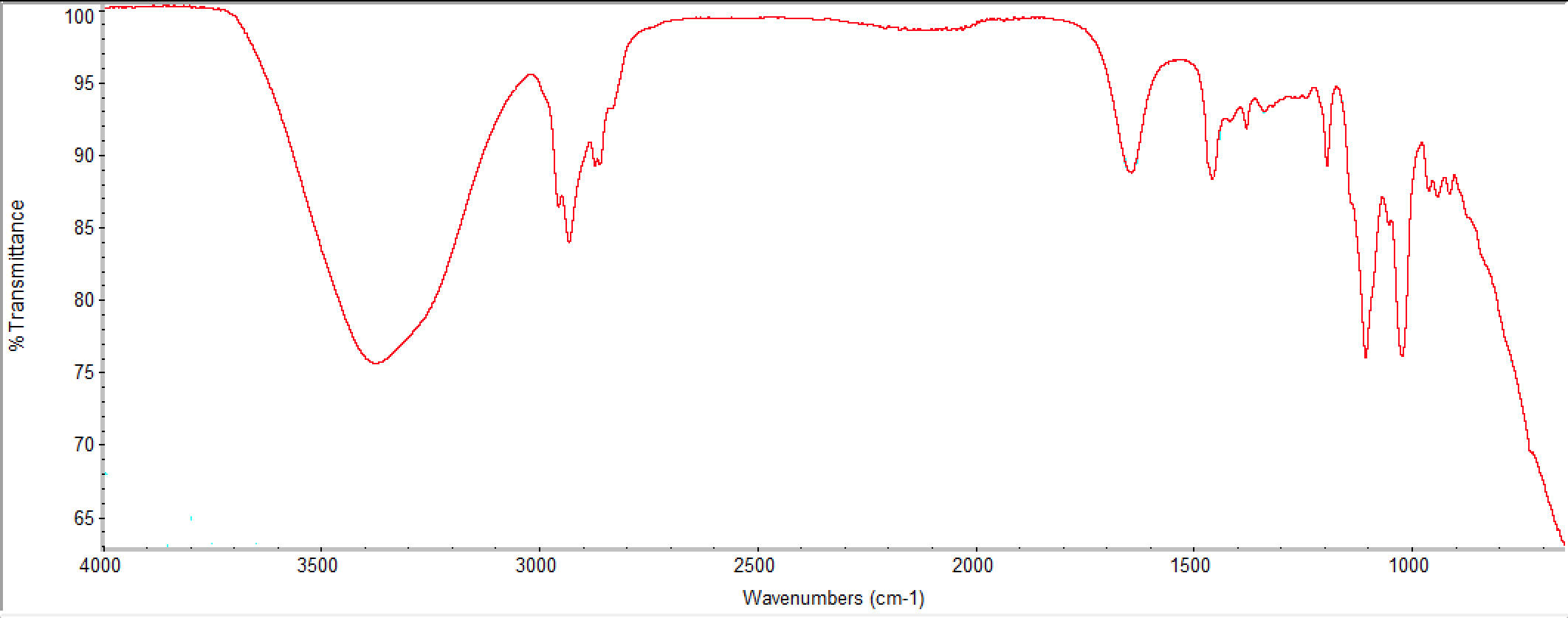 Solved Acid Catalyzed Epoxide Ring Opening Product IR | Chegg.com