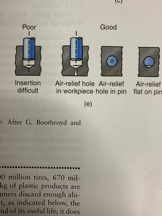 Solved [1] Figure 1.3e shows air-relief in mechanical | Chegg.com