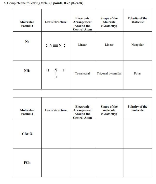 Solved 6. Complete the following table. (6 points, 0.25 | Chegg.com