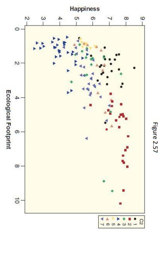 Solved 1. Provide a range (minimum to maximum value), | Chegg.com