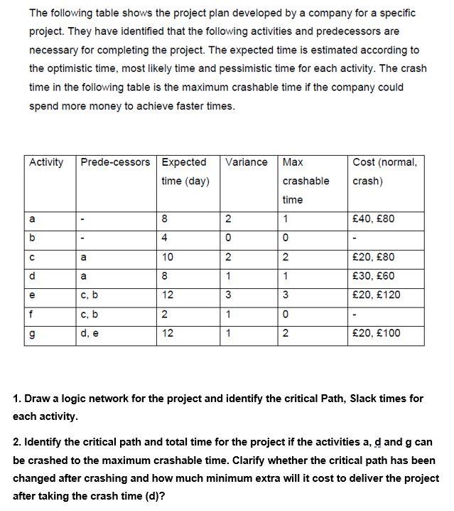 Solved The following table shows the project plan developed | Chegg.com
